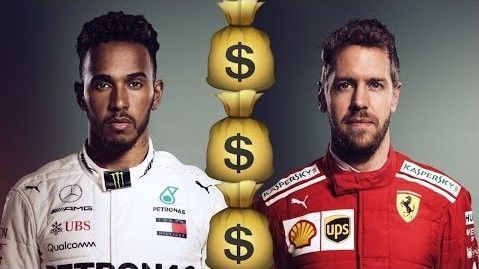 F1 2019 Driver's Salaries