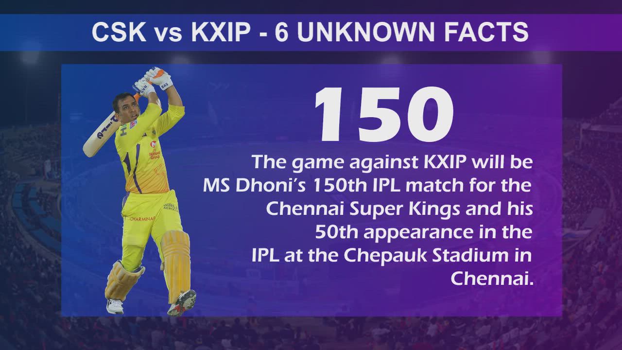 IPL Stats highlights, CSK vs KXIP Stats at MA Chidambaram Stadium: 6 ...